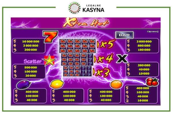 Xtra Hot Online I Darmowa gra podobna do Sizzling Hot | Zagraj!